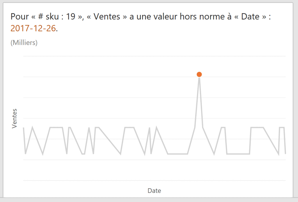 Graphiques générés par des algorithmes dans Excel