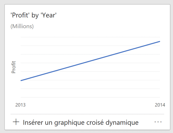 Graphiques générés par des algorithmes dans Excel