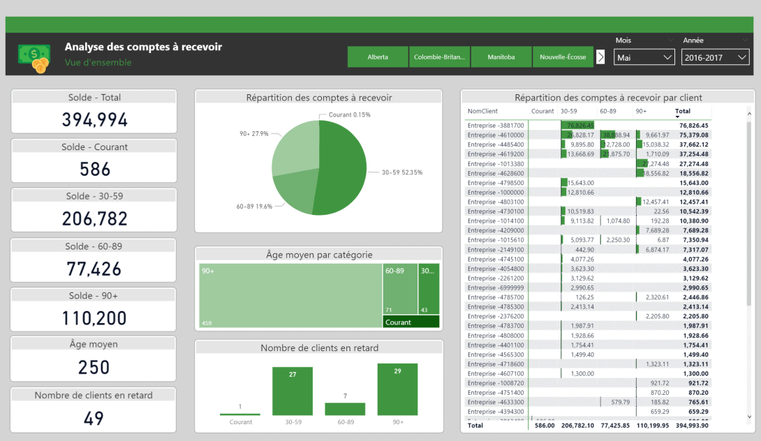 Comment produire des états financiers dans Excel