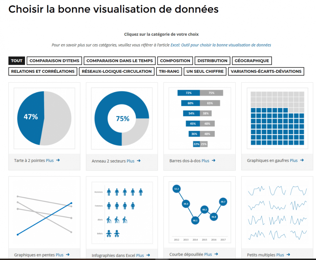 Formation en visualisation de données pour débutants