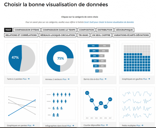 Formation en visualisation de données pour débutants