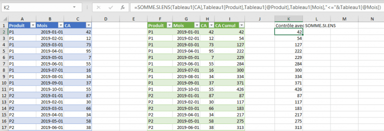 Présenter des valeurs cumulatives dans Power Query