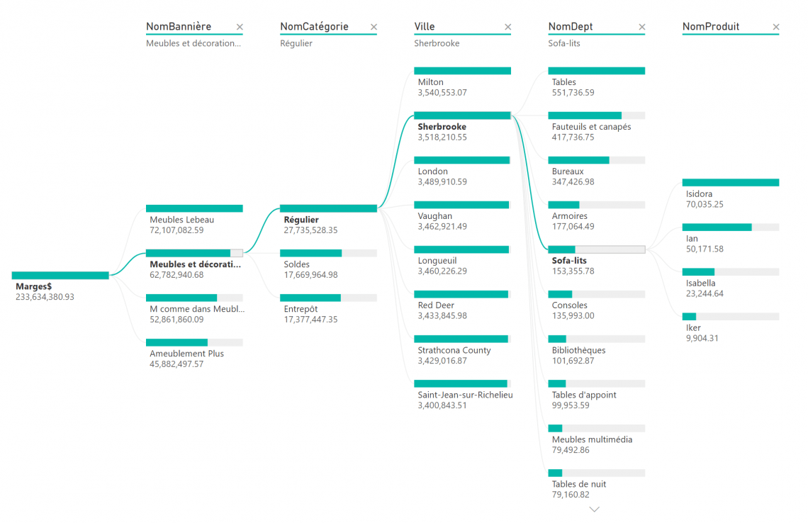 Créer un arbre de décomposition dans Power BI