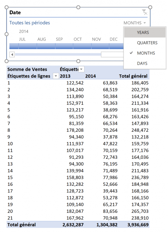 [excel] Labc Des Tableaux Croisés Dynamiques