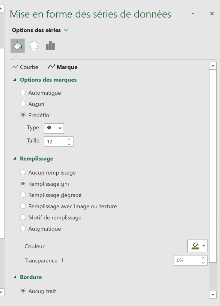 Comment mettre les Min et Max en évidence dans Power BI