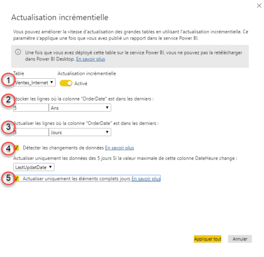 Comment fonctionne l'actualisation incrémentielle dans Power BI