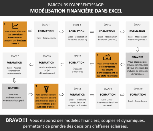 Finance vs comptabilité : Quelle différence entre les deux?