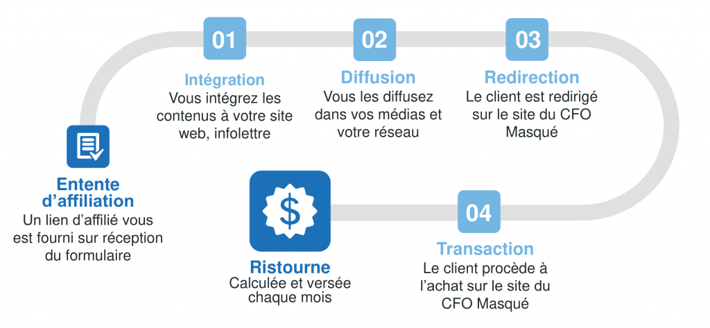 Convertir Un Fichier Csv Aisément En Tableau Excel