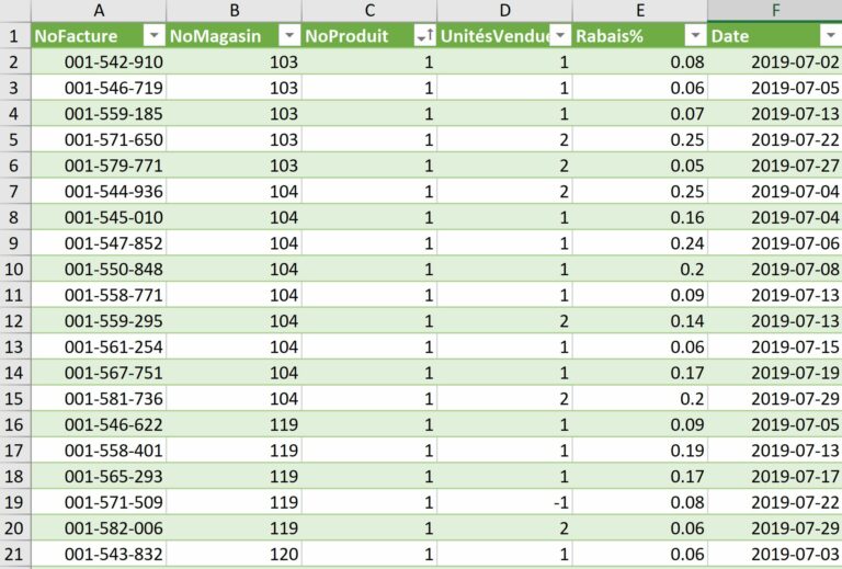 Quand utiliser les tableaux Excel dans un modèle financier?