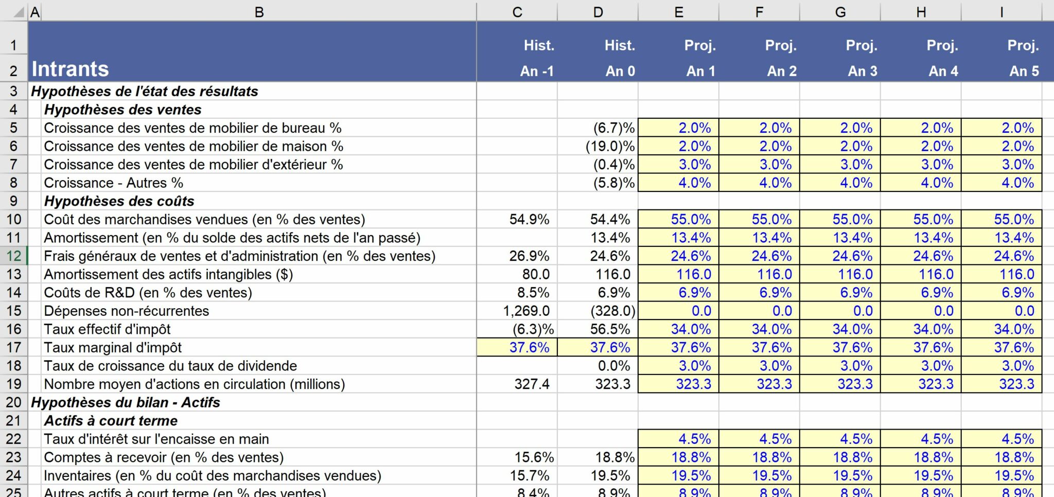 Quand utiliser les tableaux Excel dans un modèle financier?