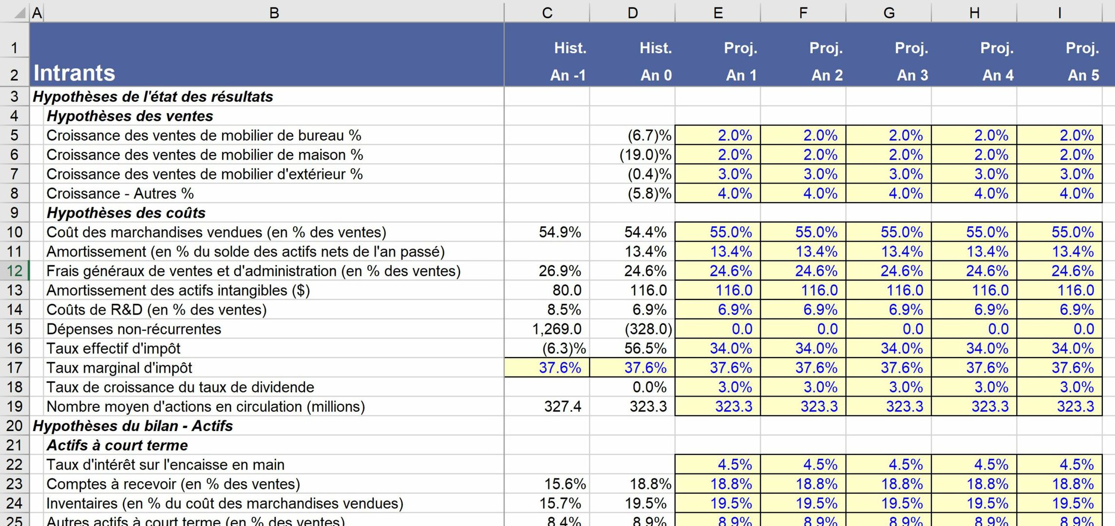 Quand utiliser les tableaux Excel dans un modèle financier?