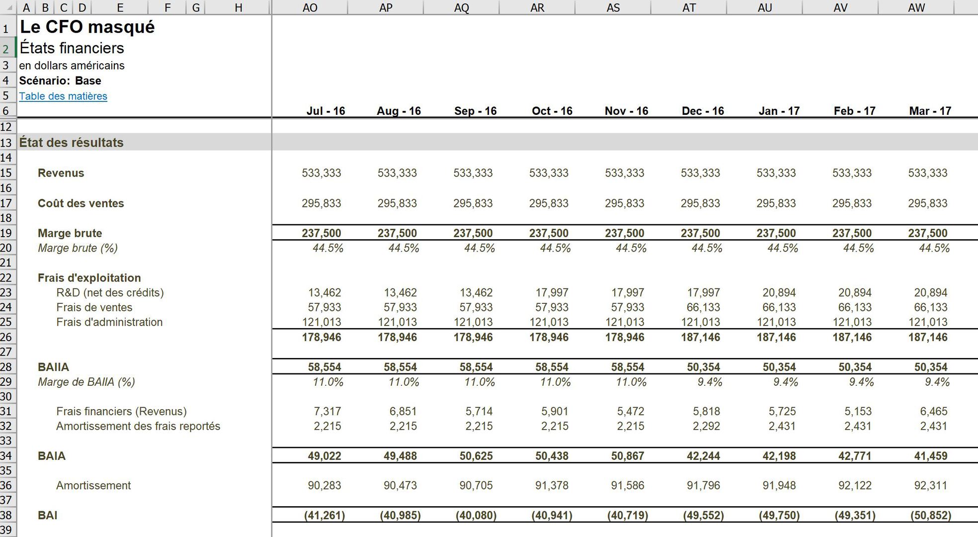 Devriez-vous utiliser les tableaux Excel dans un modèle financier