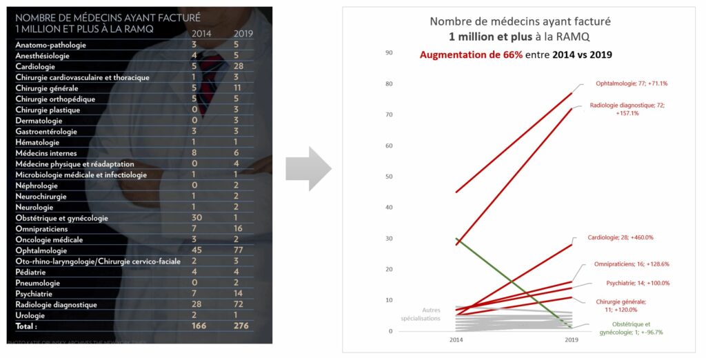 8 étapes pour créer une visualisation de données percutante 📊