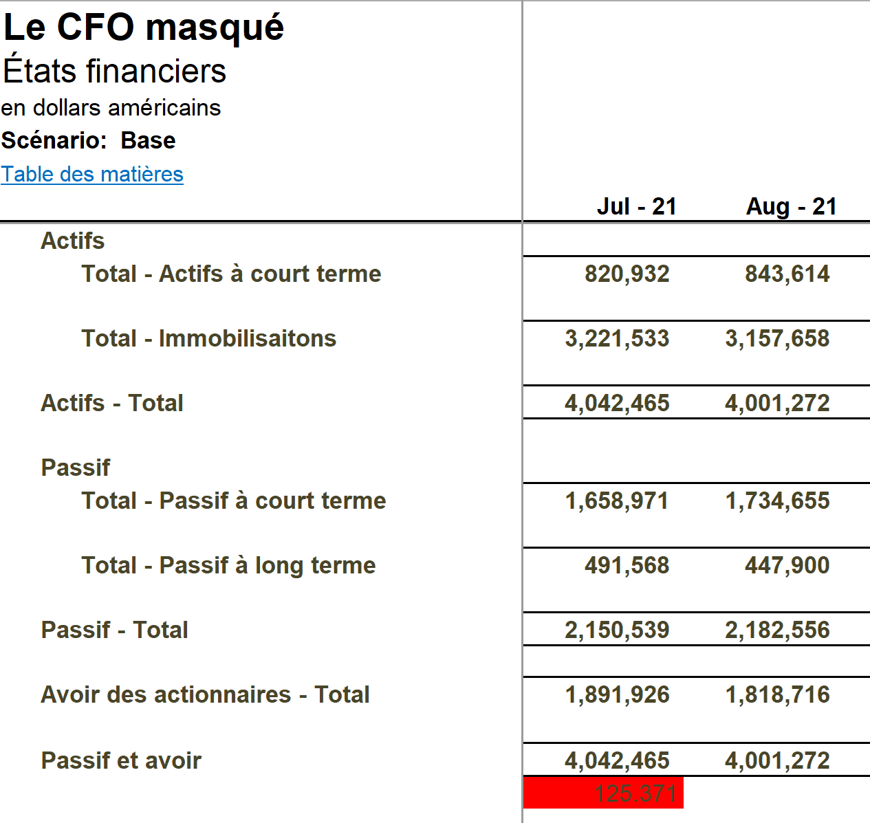 Meilleures pratiques en modélisation financière dans Excel