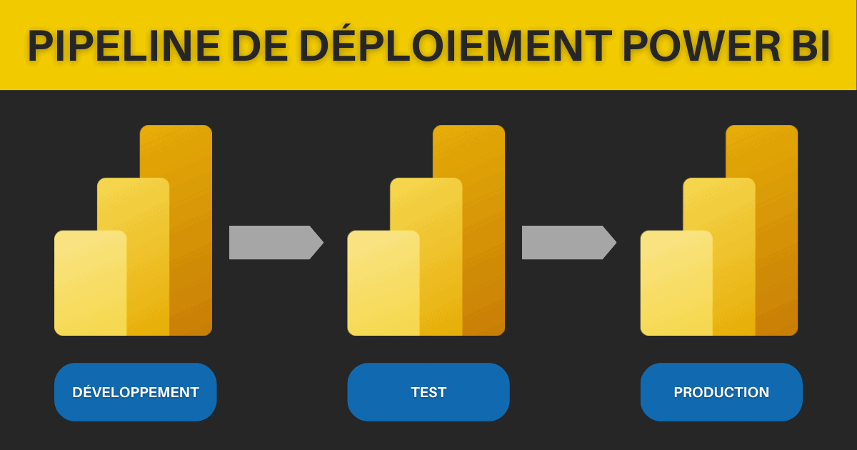 Pipeline de déploiement : facilitez la maintenance dans Power BI