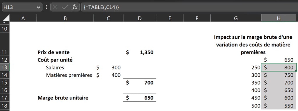Créer des simulations avec les tables de données dans Excel