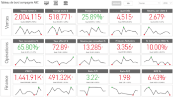 Suivez vos indicateurs de performance clés (KPI) dans Power BI