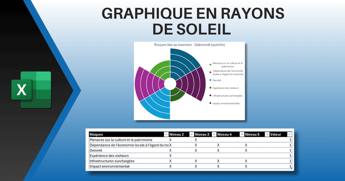Nouvelle façon d'utiliser les graphiques en rayons de soleil