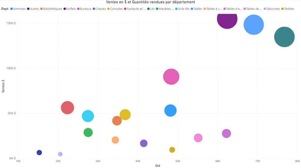 Dynamisez vos nuages de points avec les axes temporels