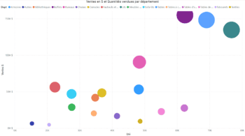 Dynamisez vos nuages de points avec les axes temporels