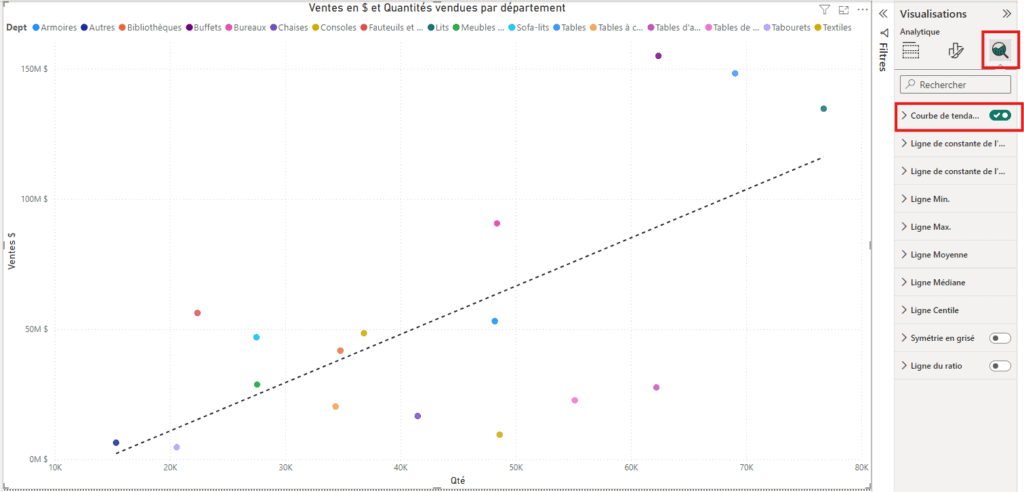 Dynamisez vos nuages de points avec les axes temporels