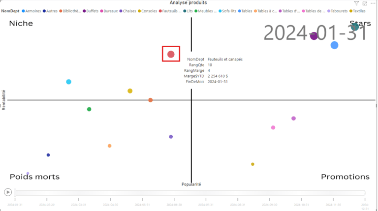 Dynamisez vos nuages de points avec les axes temporels
