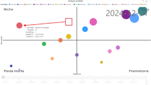 Dynamisez vos nuages de points avec les axes temporels