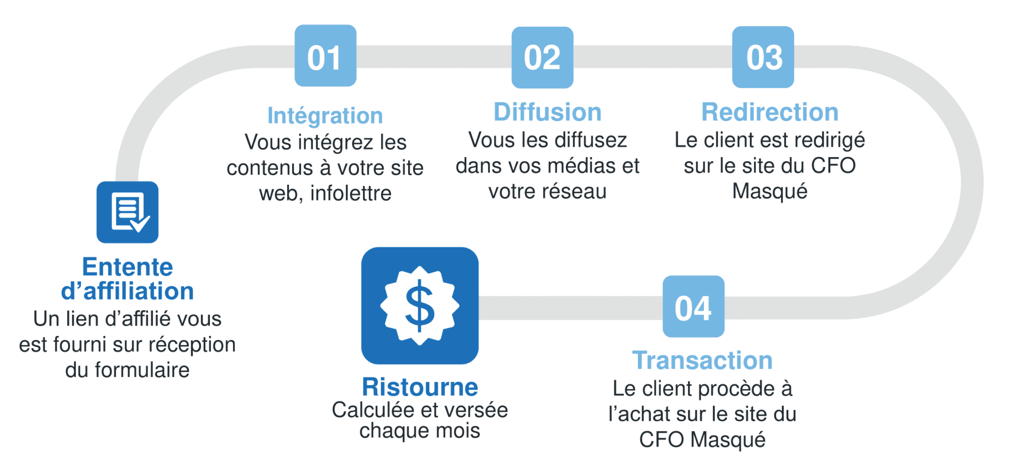 La Fonction Index Dans Excel Un Vrai Couteau Suisse
