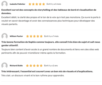 Outil pour choisir la bonne visualisation de données